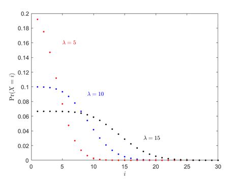 Conditional Probability Poisson Random Variable Self Study Question Cross Validated