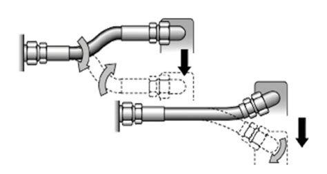 Hydraulic Hose Routing And Best Practices Propulse®—a Schieffer Company