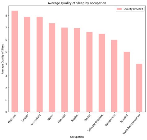 Github Devibalaosleepdataanalysis Boot Camp Project 1