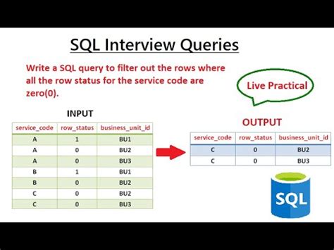 Complex SQL Queries |Meesho SQL Interview question|SQL Interview question - YouTube