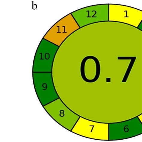 A Gapi—green Analytical Procedure Index B Agree Analytical Download Scientific Diagram