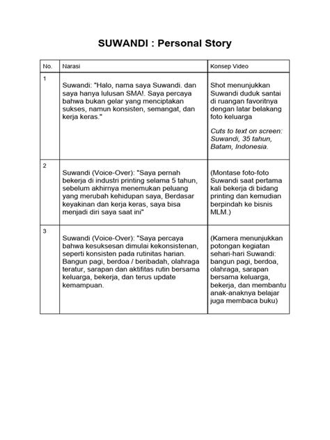 Contoh Script Youtube Pdf