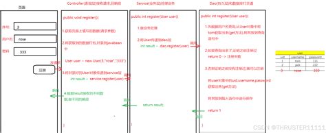 java学习笔记 javabean，快速生成标准javabean通用快捷键，封装总结，javabean的参与，添加，查询功能运行原理