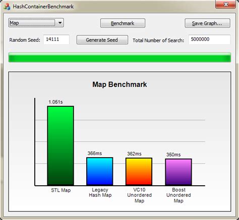 c programming stl hash container benchmark codeguru