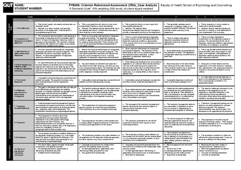 2020 Criterion Referenced Assessment CRA Sheet PYB306 Case Analysis Assignment Grade 7 6 5 4