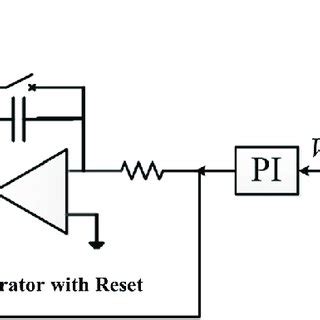 One Cycle Control Of Grid Side Converter Download Scientific Diagram