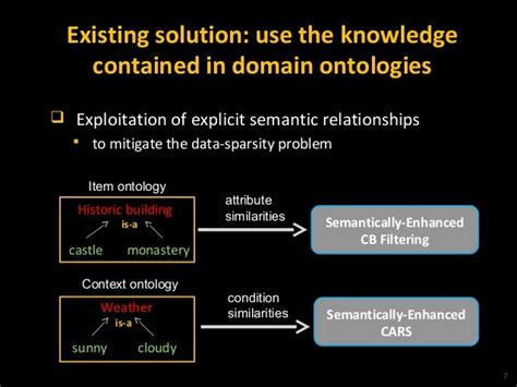 Phd Defense Exploiting Distributional Semantics For Content Based A