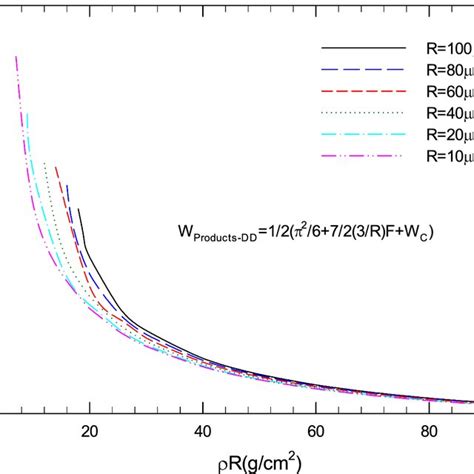 Transition Temperature Versus Areal Density Of Dd Fuel After Stagnation