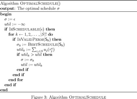 Figure 3 From Static Scheduling Of Monoprocessor Real Time Systems