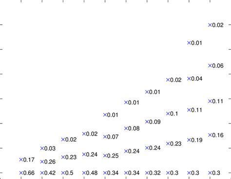 suboptimal input distribution for p x 0 ≥ q 0 3 download