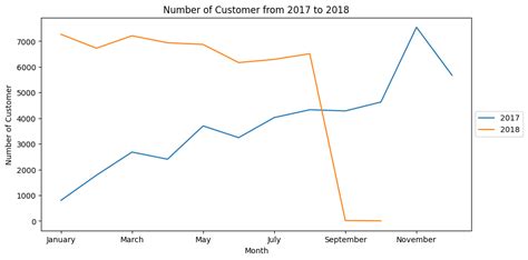 Data Science For E Commerce With Python By Julian Herrera Towards Data Science