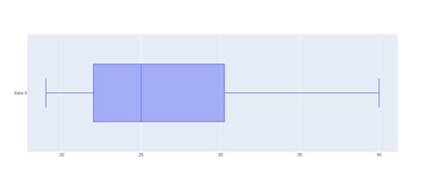 Box Plot Com Plotly Em Python Asimov Academy
