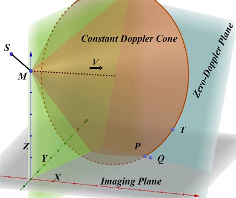 Figure 9 From Positioning For High Speed Maneuverable Platform Based On