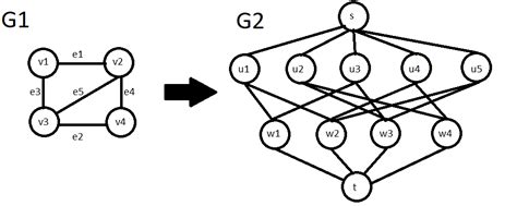How To Design An Algorithm Which Turns An Undirected Graph Into Directed With All Nodes Of