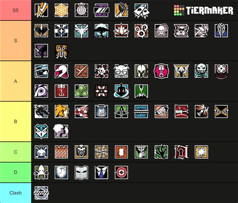 Recent Rainbow Six Siege Tier Lists Tiermaker