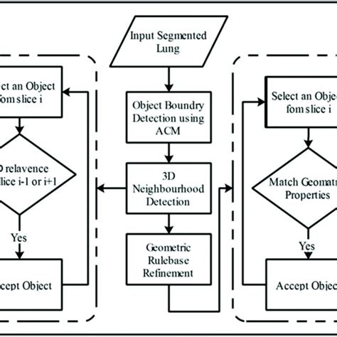 Nodule Candidate Detection Framework Download Scientific Diagram