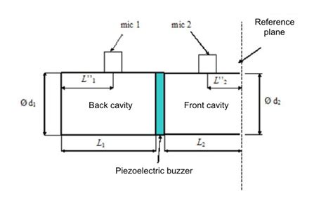 Acoustic Input Impedance Inside The Saxophone