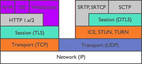 playing with rtcp remb webrtc inside tribe medium