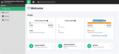 Sonatype Nexus Repository Oss Requests Per Day Hard Limit Sonatype Nexus Repository