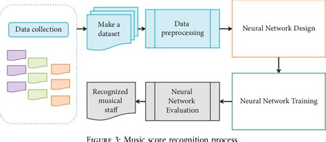 figure 3 from improved feature pyramid convolutional neural network for