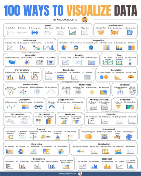 100 Ways To Visualize Data