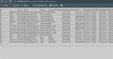 GitHub Nandhakumar CustomerServletDbms
