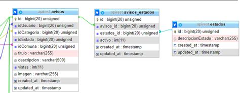 Mvc Problemas Con Tablas Intermermedias Pivot Laravel Stack