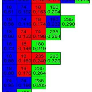 A Sample Run Of The First Iteration Of The Algorithm On The IBM Time Download Scientific
