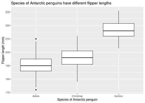 Box Plots Data Visualization Tutorials
