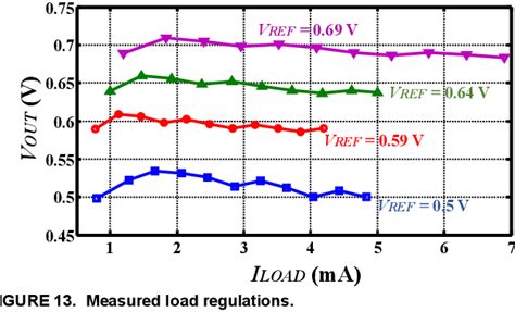 Figure 13 From An Analog Assisted Digital Ldo With Dynamic Biasing Asynchronous Comparator