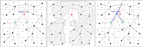 Fault Detection And Recovery Download Scientific Diagram