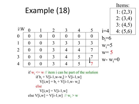 01 Knapsack Using Dynamic Programming Ppt