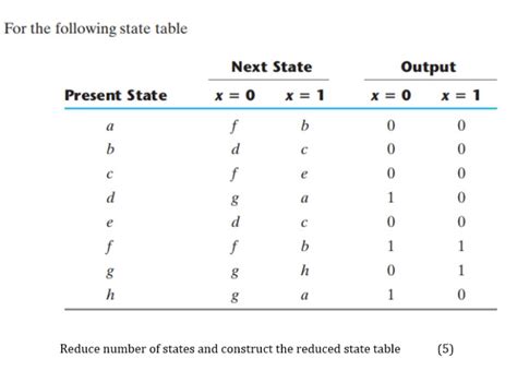 Solved For The Following State Table Output Next State X 0