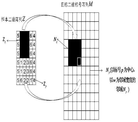 Global Optimization Based Three Dimensional Model Synthesis Method Eureka Patsnap