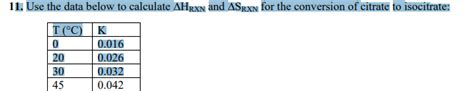 Solved 11 Use The Data Below To Calculate Ahrxn And Asrxn