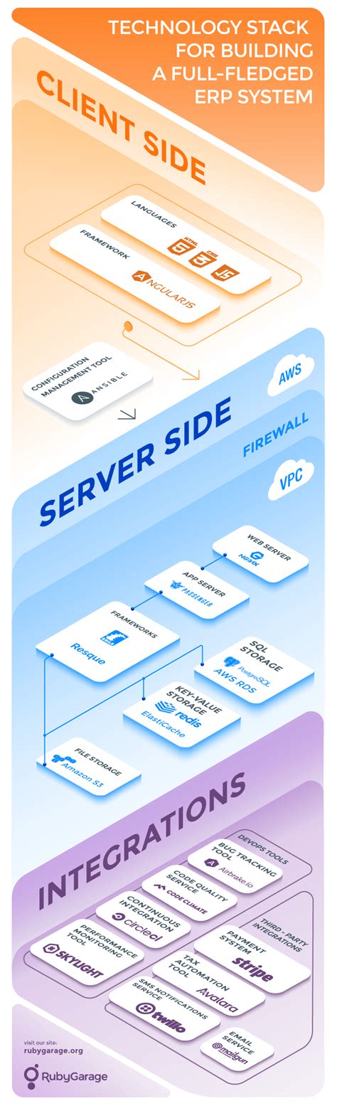 How We Implemented An ERP System To Help Our Client Scale