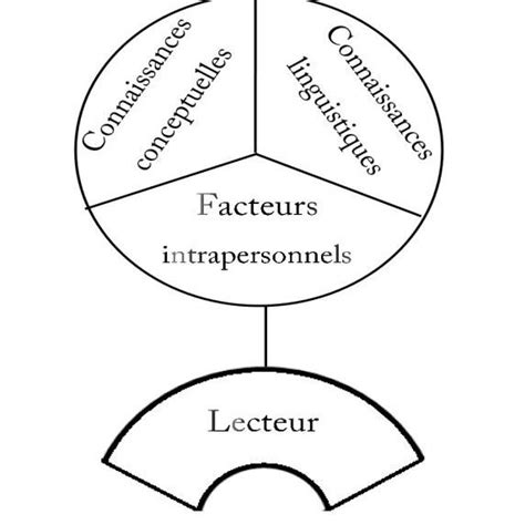 4 Page 10 From Holy Al Quran Download Scientific Diagram