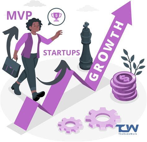 Growing Your Startup With The Mvp Approach Thecodework