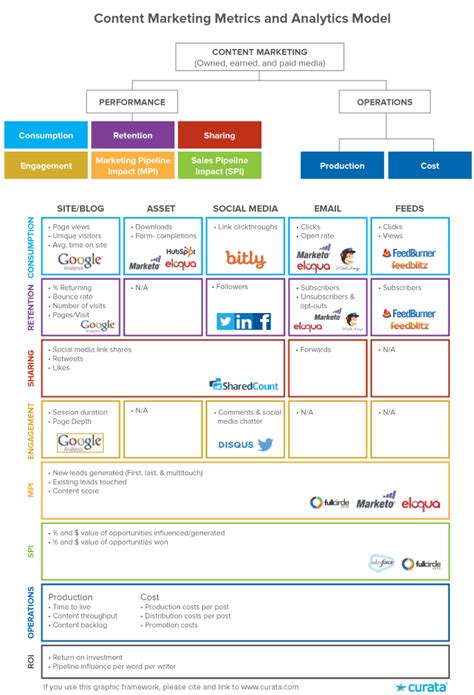 Business Playbook Template Best Creative Template Ideas