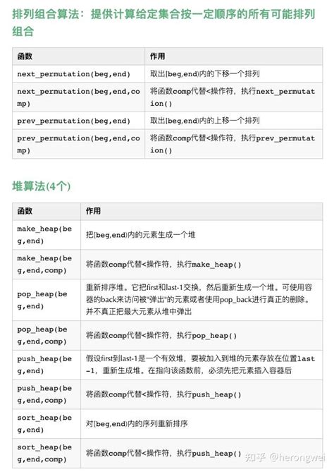 万字长文 STL 算法总结 知乎