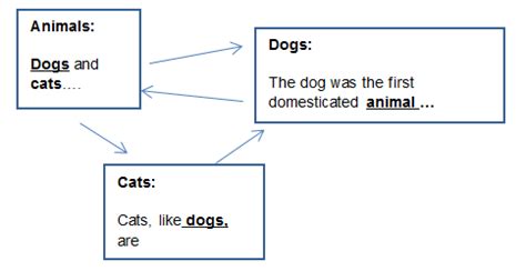 World Wide Web Tutorial