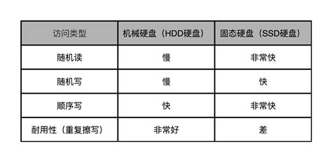 Linux操作系统学习笔记（二十九）深入理解存储器 Ty Chens Home