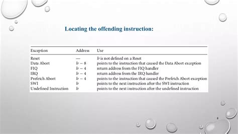 ARM Exception And Interrupts PPTX