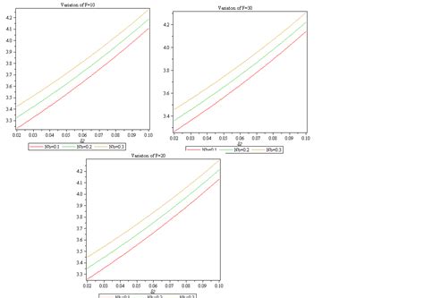 Plot Display One After The Other Mapleprimes