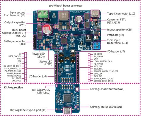 Infineon EZ PDTM PMG1 B1 DRP Evaluation Kit User Guide