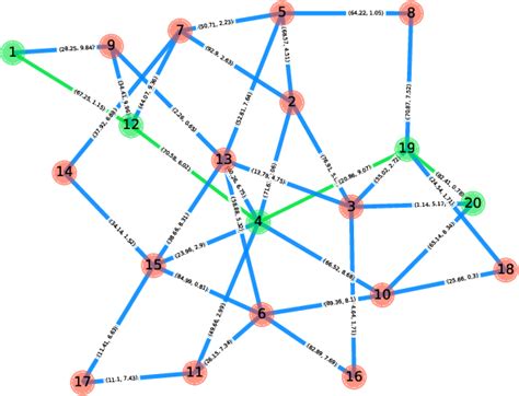 Routing Planning Inspired By Ant Colony Algorithm In Overlay Networks