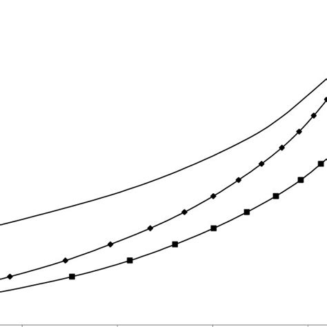Example Of A Supply Curve For Ecosystem Services Download Scientific Diagram