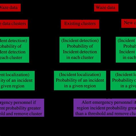 Overview Of The Bayesian Theoretic Approach To Fuse Information And