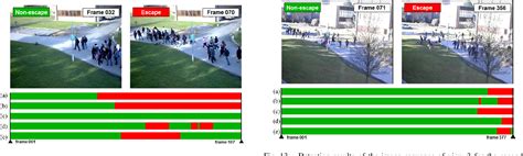 Figure 14 From A Bayesian Model For Crowd Escape Behavior Detection