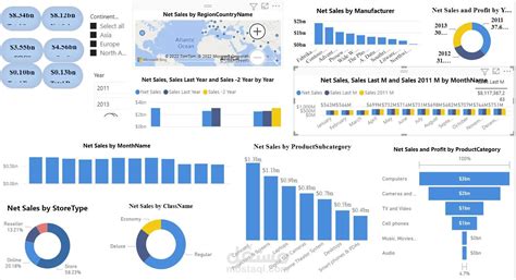 تحليل البيانات باستخدام ال power bi مستقل